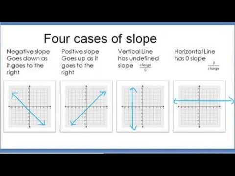 Introduction to Slope - YouTube
