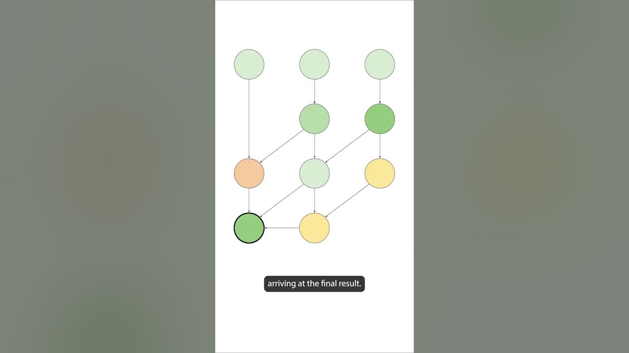 This 20 year old algorithm is changing how LLMs think - YouTube