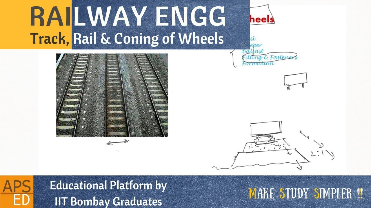Track, Rail and Coning of Wheels | Railway Engineering - YouTube