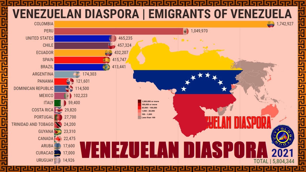 Refugees and Emigrants of Venezuela in the World - YouTube