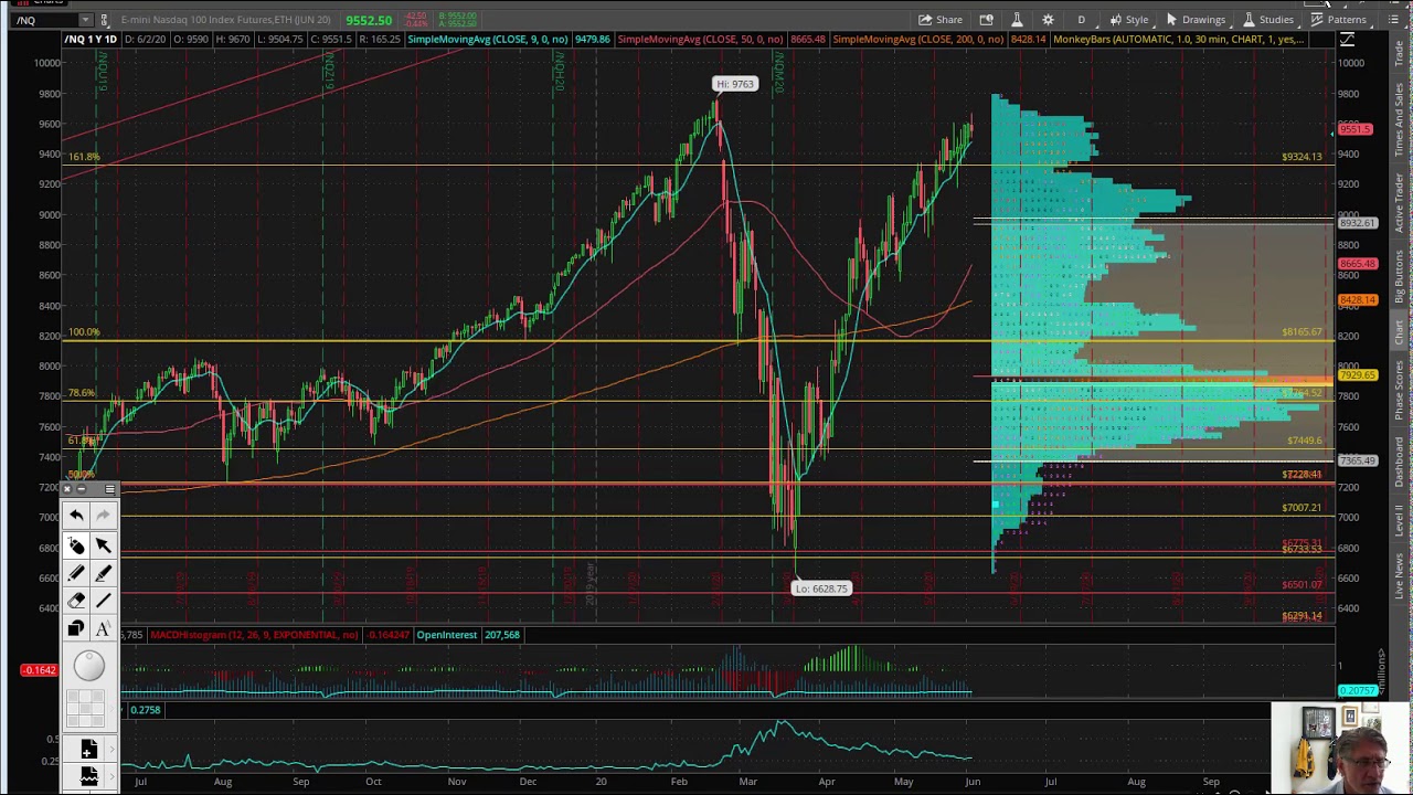 Eric "The Wolfman" Wilkinson's Commentary $EA - YouTube