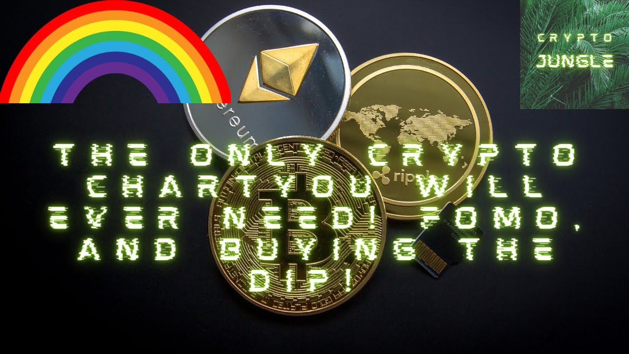 FOMO, Buying the dip and the only crypto chart you will ever need ...