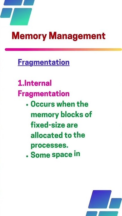 Internal Fragmentation | External Fragmentation | Operating Systems ...