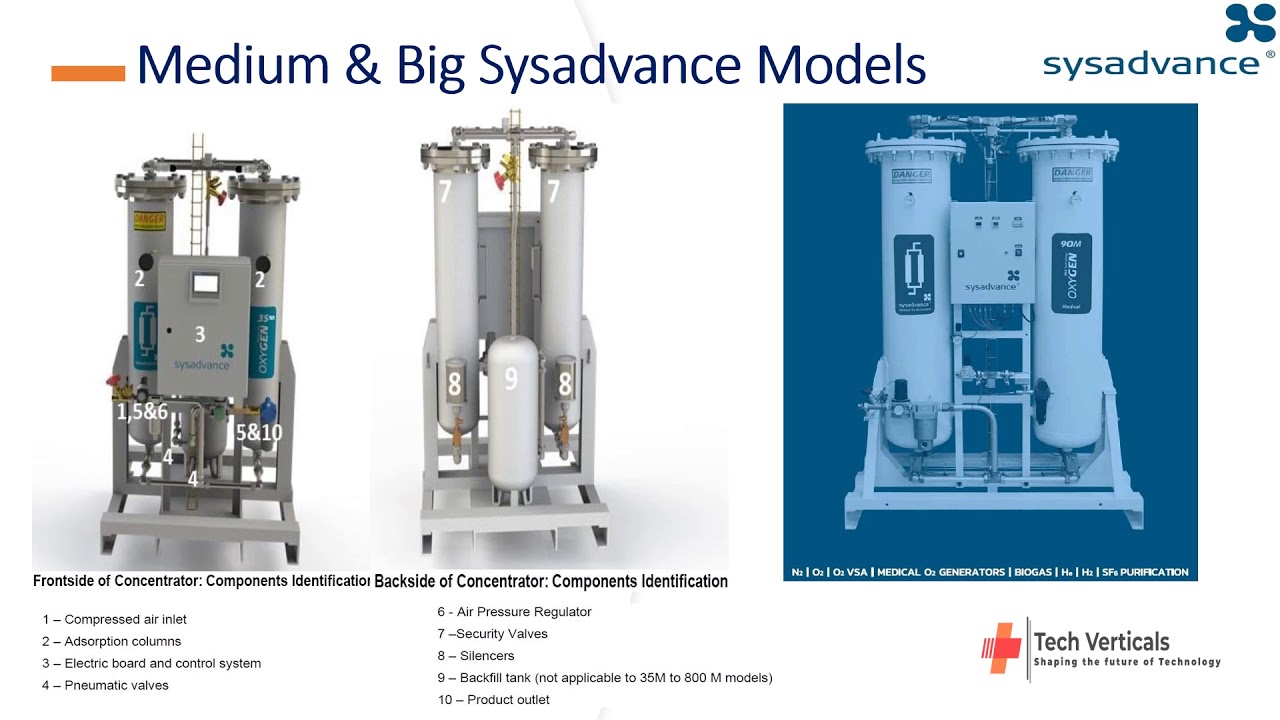 Tech Verticals PRESENTATION - YouTube