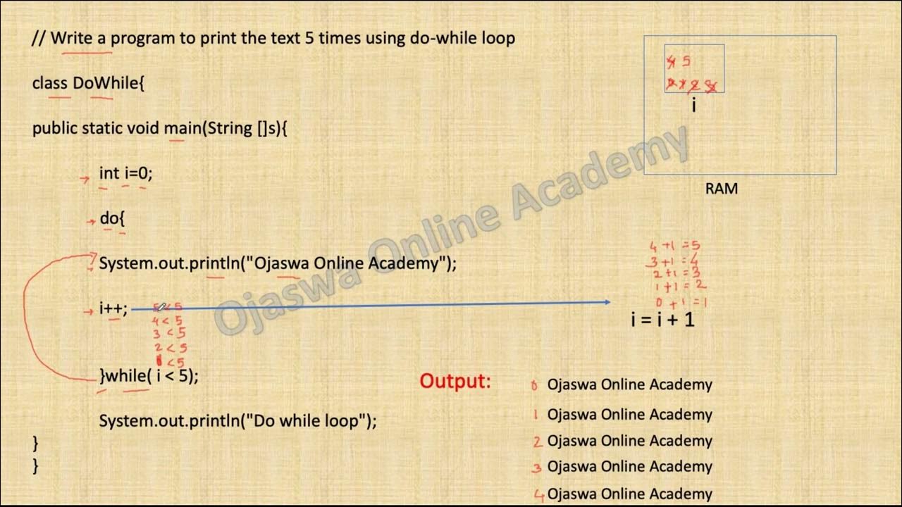 do-while Loop | Write a java program to demonstrate do-while Loop - YouTube
