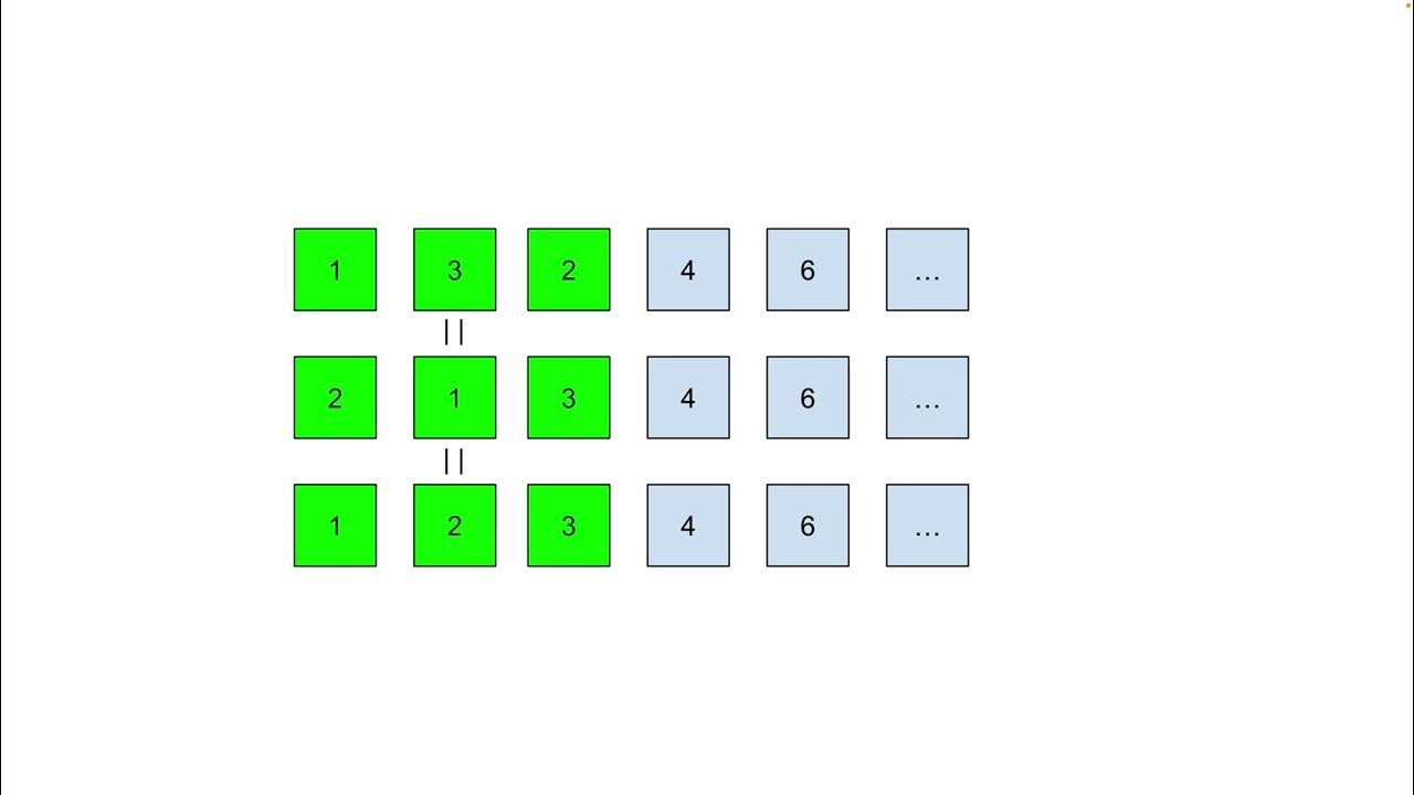 USACO 2020 January Silver || Wormhole Sort || Java Tutorial - YouTube