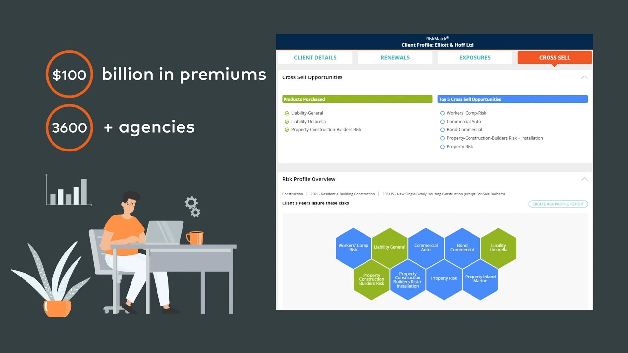 Why RiskMatch? - YouTube