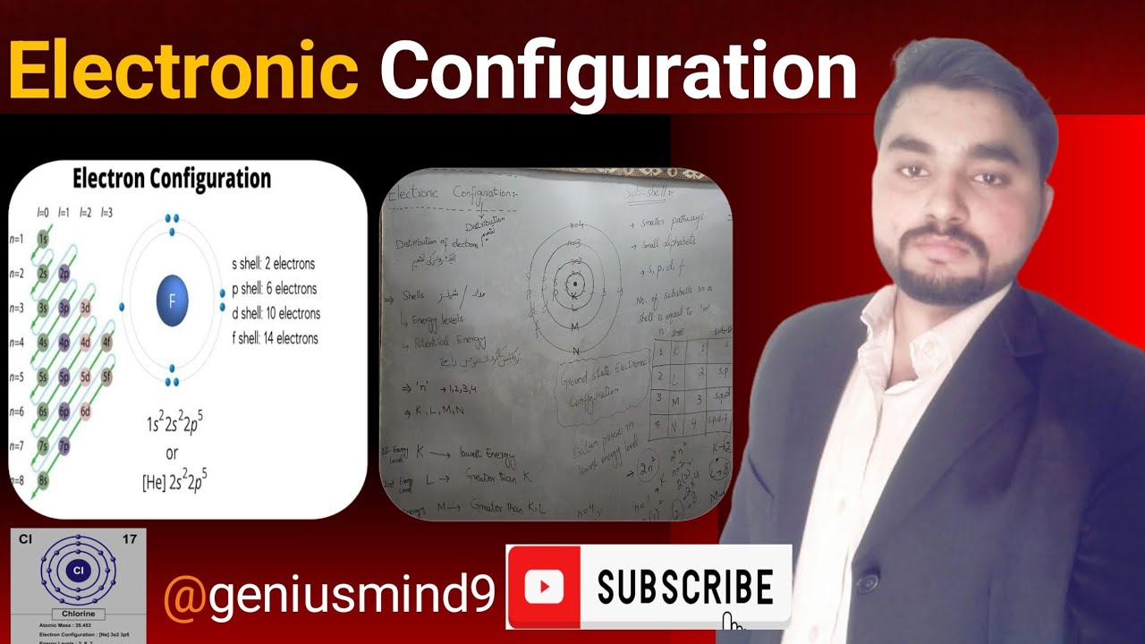 What's the SECRET to Electronic Configuration? | Electronic ...