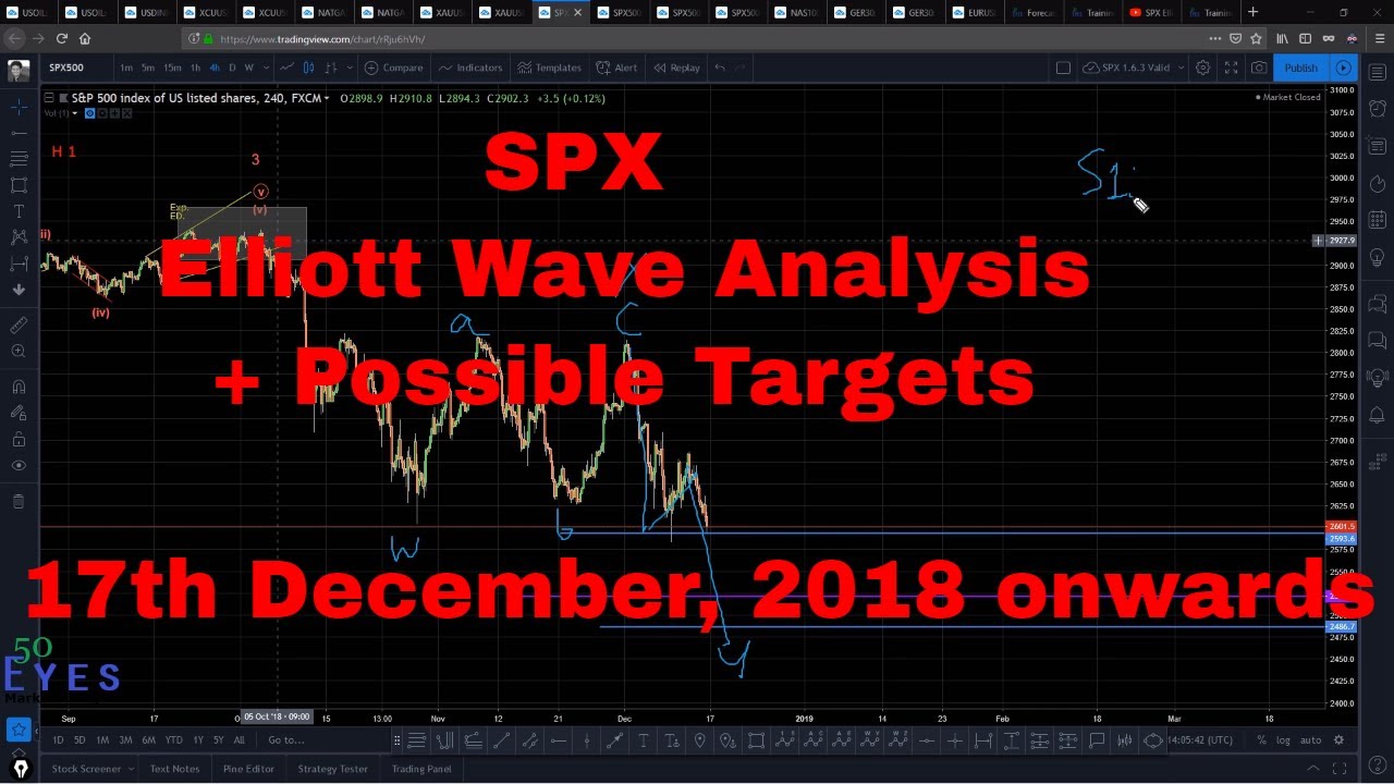 SPX Technical Analysis and Forecast using Elliott Wave 17th December ...