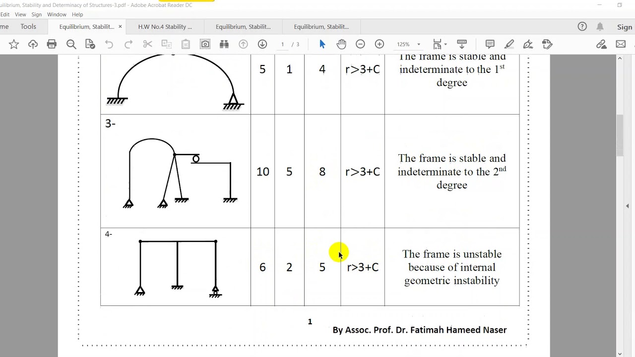 Equilibrium, Stability and Determinacy of Structures 5 - YouTube