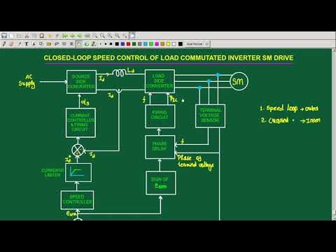 SELF CONTROLLED SM DRIVE EMPLOYING LOAD COMMUTATED THYRISTOR INVERTER: Closed loop Control ...