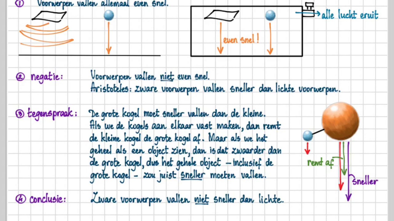 G&R 11e ed vwo C 12.4 A Contradictie en paradox - YouTube