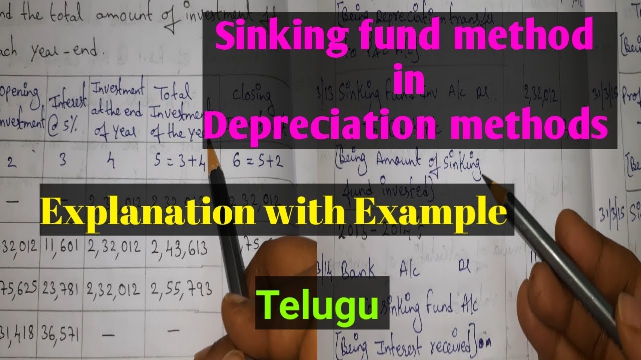 SINKING FUND METHOD with Example || depreciation methods || telugu|| # ...