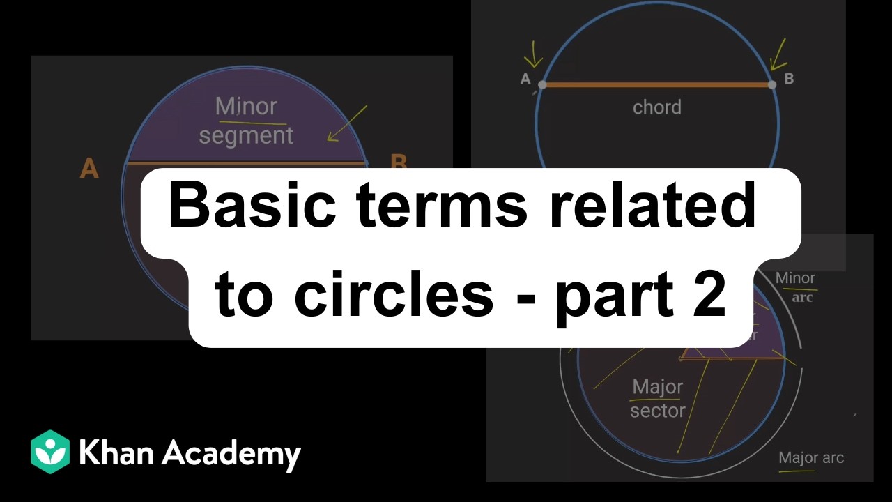 Basic terms related to circle - 2 | Circles | Class 9 TG | Mathematics ...