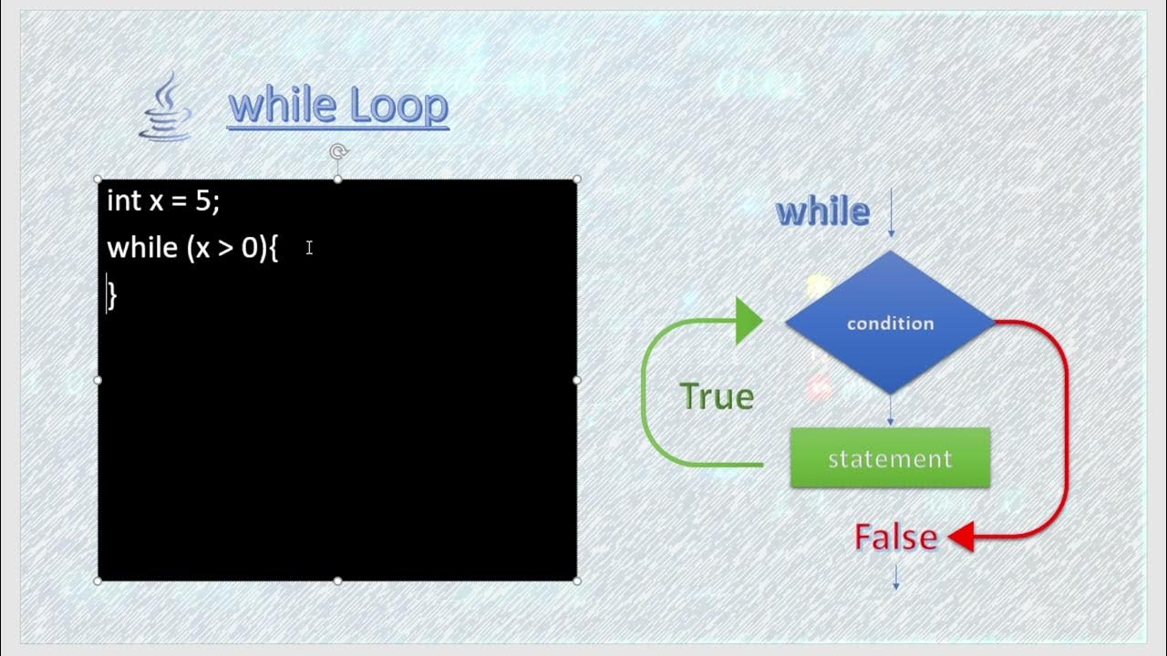 Java while loop || شرح نظري جملة التكرار while في الجافا - YouTube