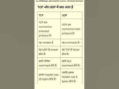 Difference between TCP and UDP|| Computer Network || - YouTube