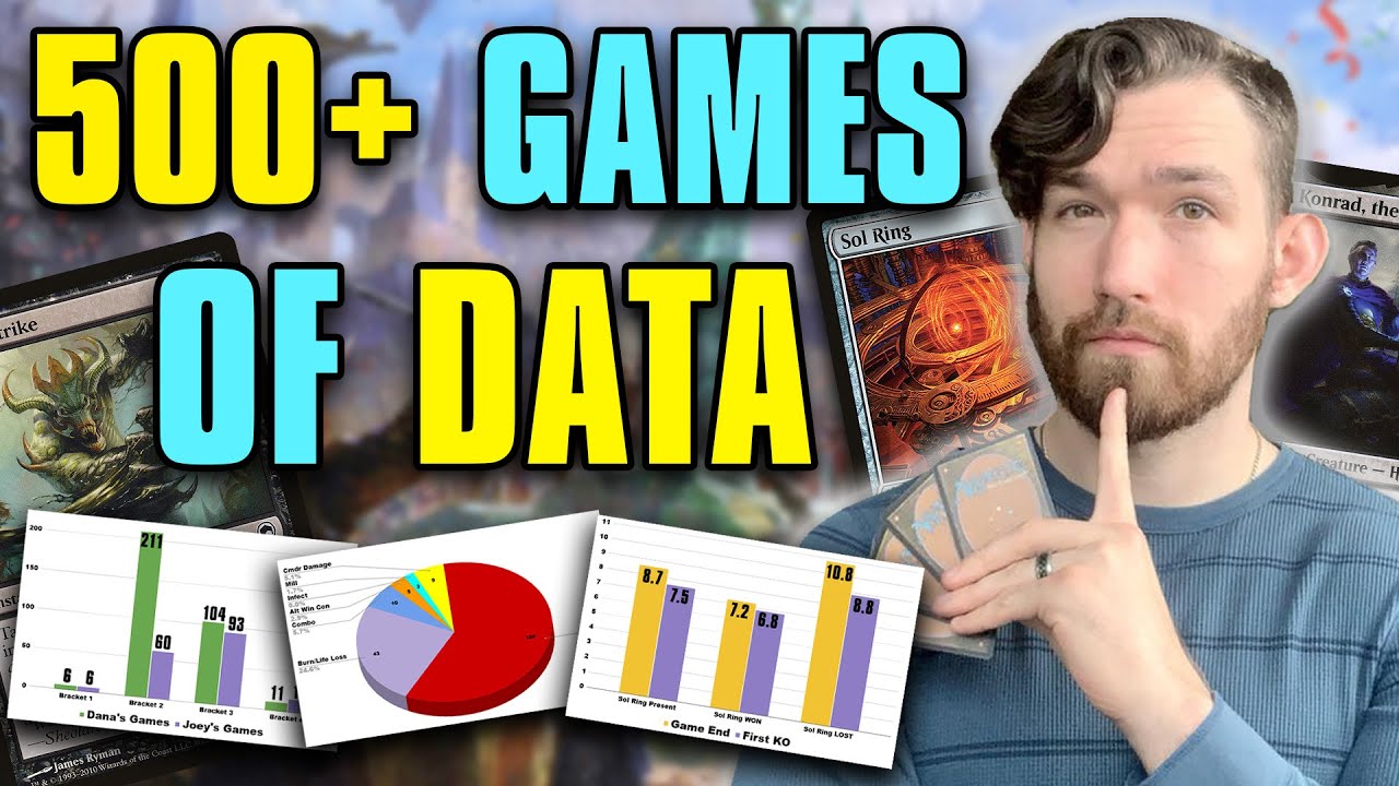 Are the Brackets Accurate? Game Data Analysis | EDHRECast 397 | Magic: the Gathering | Commander ...