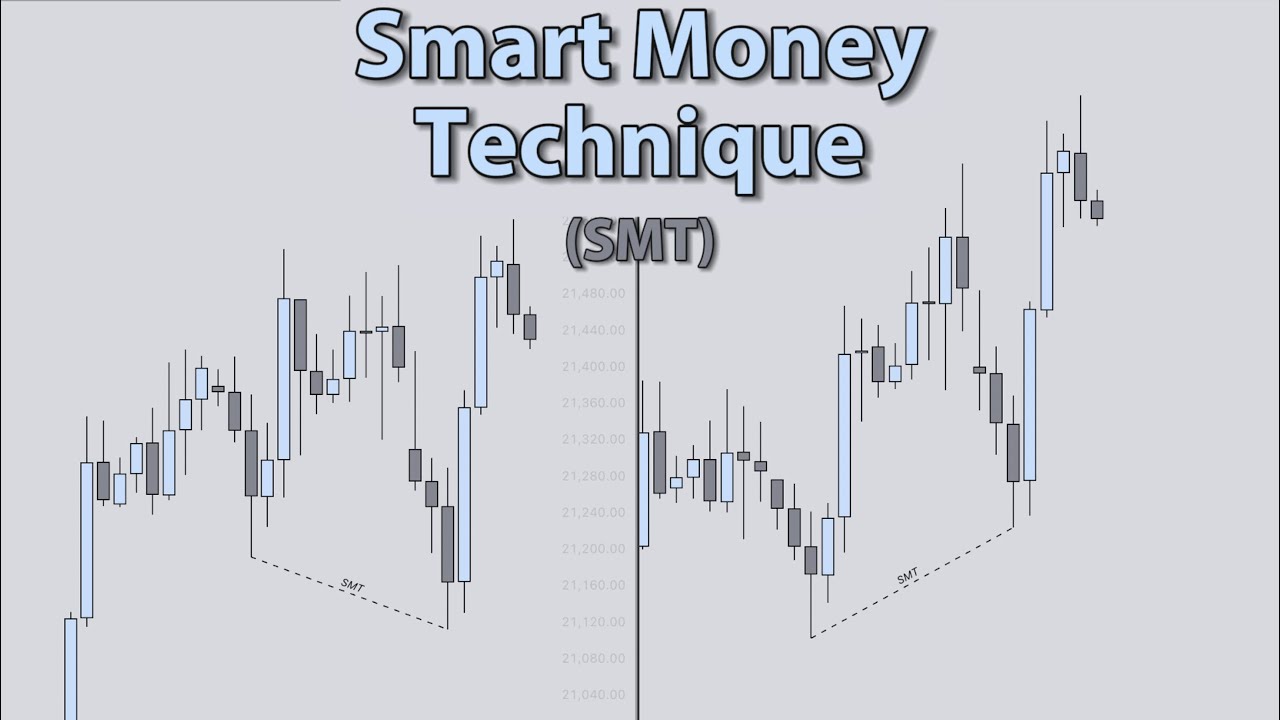 SMT Divergence - ICT (Simplified) - YouTube