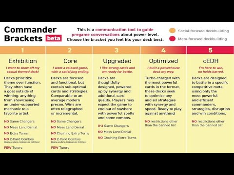 Building Commander Mustard & Gameplay - YouTube