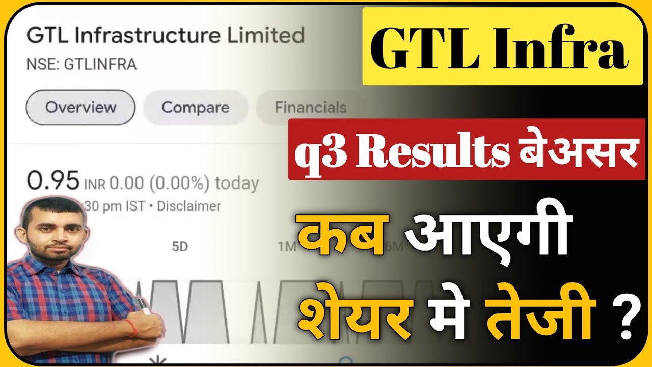 GTL Infra latest news । Gtl infra q3 results 2022 । GTL Infra share ...