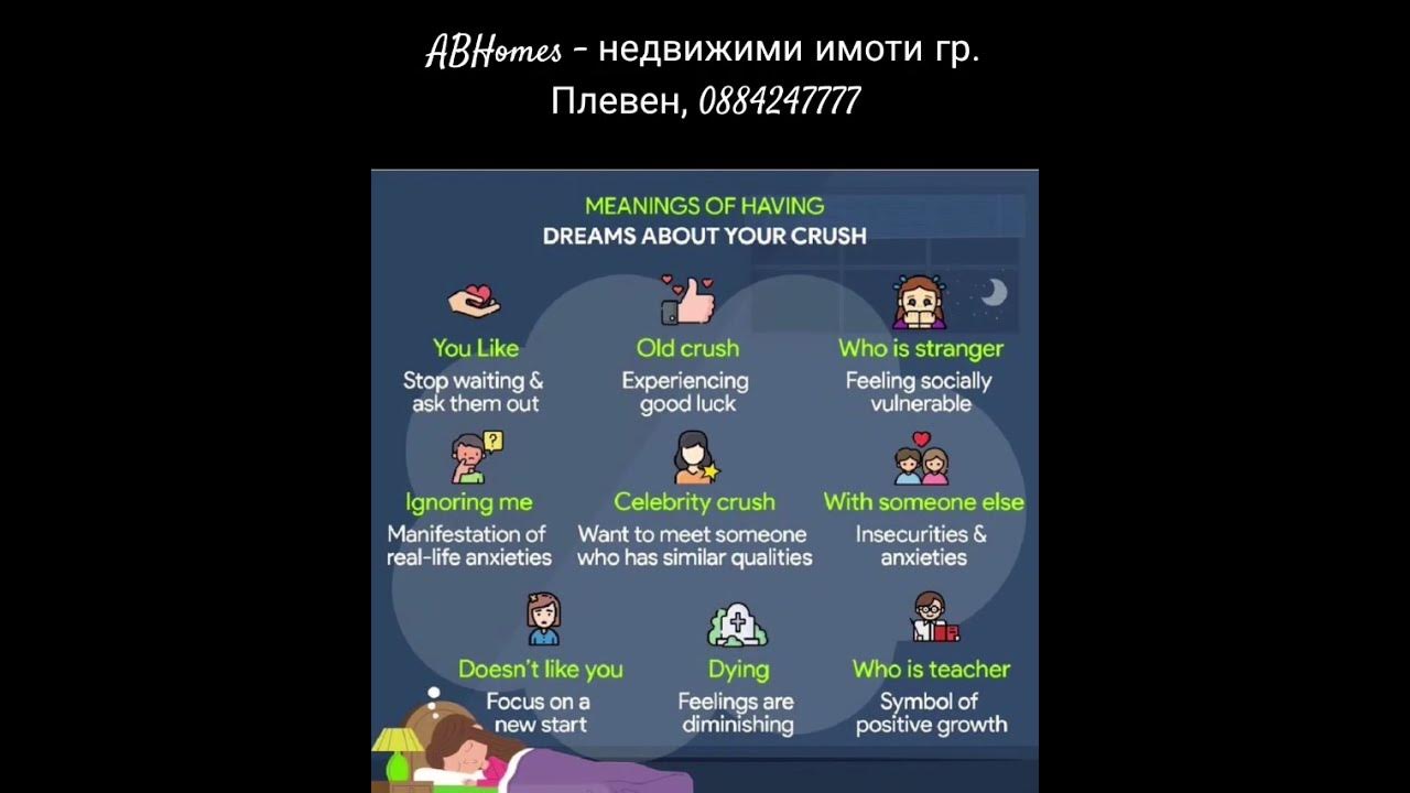 Зигмунд Фройд Тълкуване на сънищата Youtube