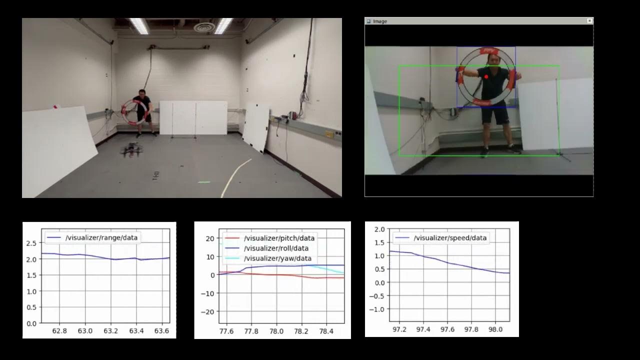 Perception-Aware Image-Based Visual Servoing of Aggressive Quadrotor UAVs - YouTube