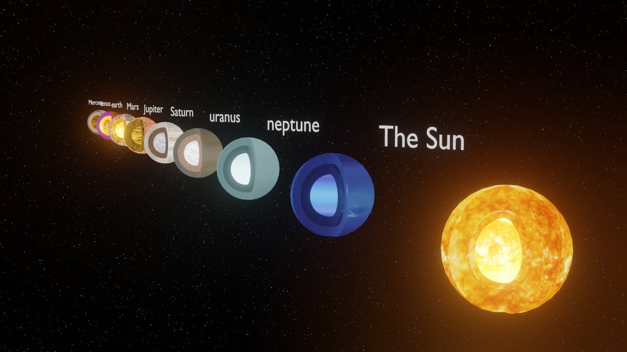 Structure of Planets - YouTube