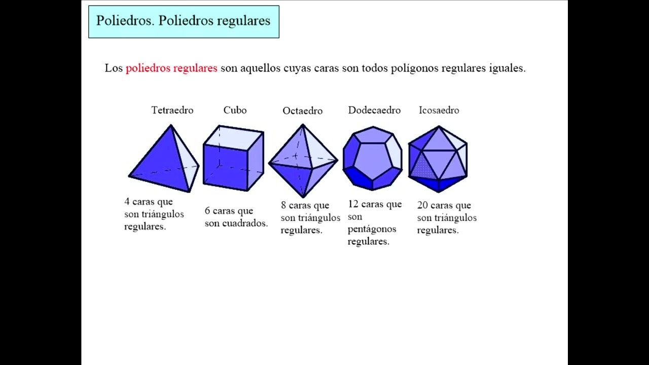Lista De Poliedros Qué Es Un Poliedro: Clasificación Segun Su Forma