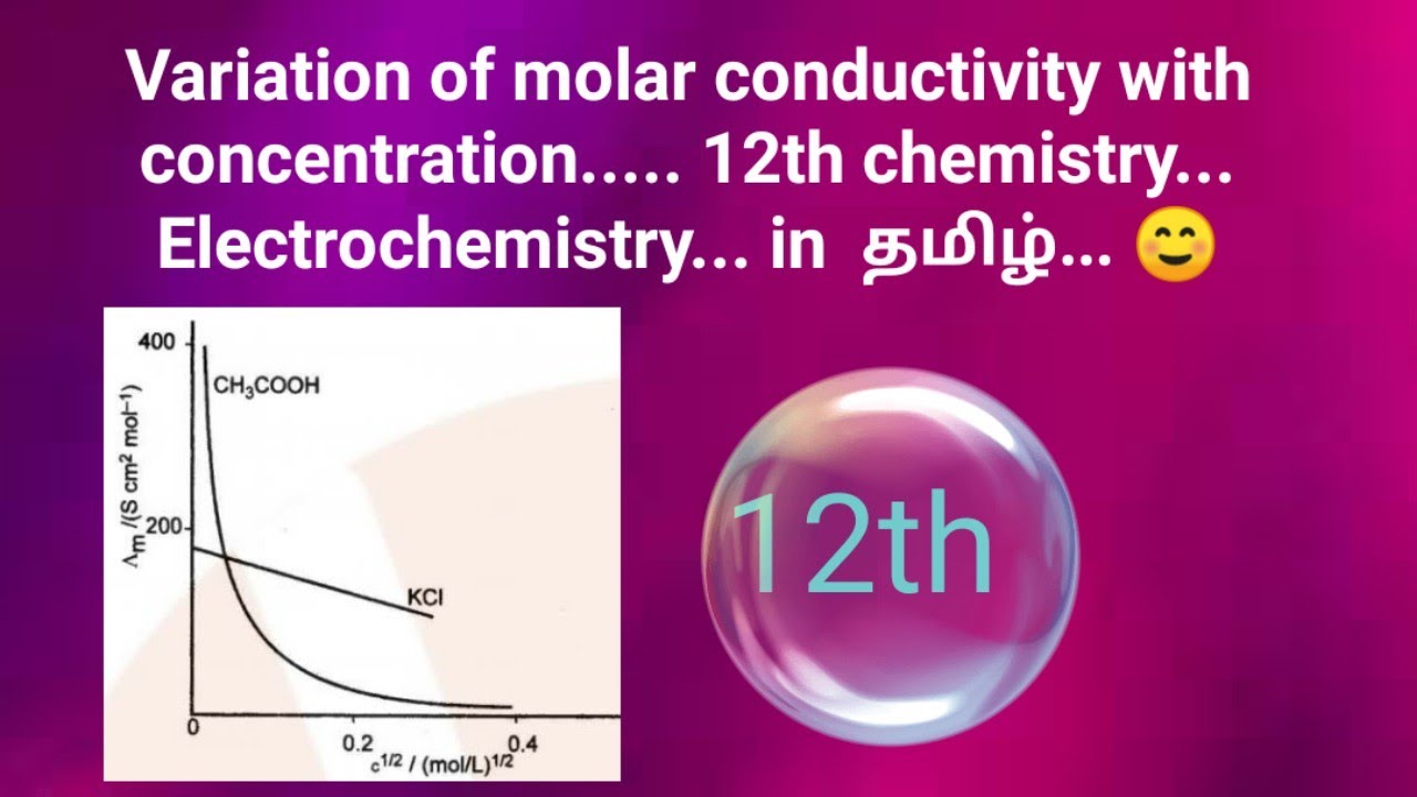 Variation Of Molar Conductivity With Concentration 12th Chemistry Variation Of Molar Conductivity With Concentration 12th Chemistry
