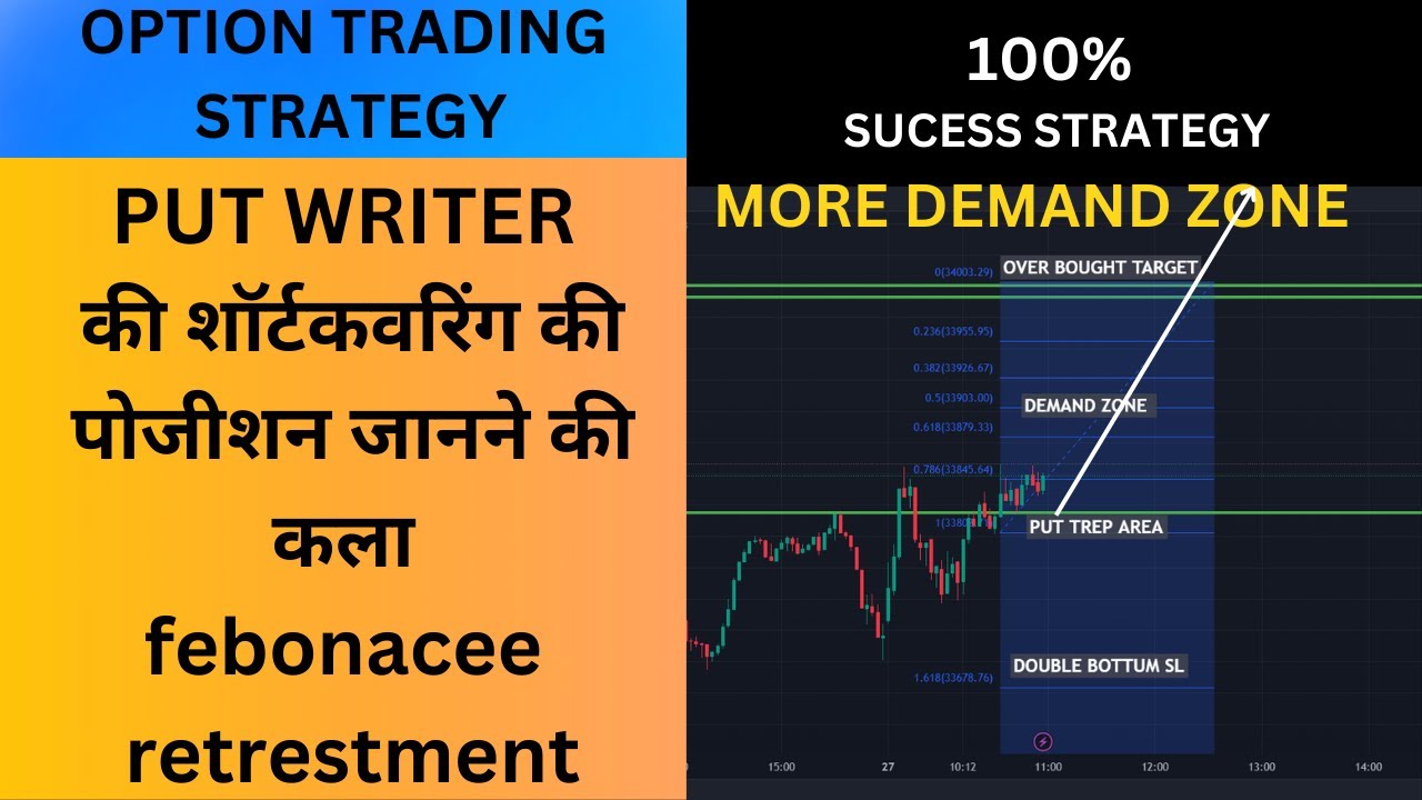 HOW TO KNOW PUT WRITER STRIKE FOR SHORTCOVERING IN OPTION TRADING ...