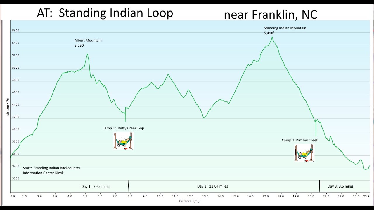 Standing Indian Loop w/Albert Mountain - YouTube