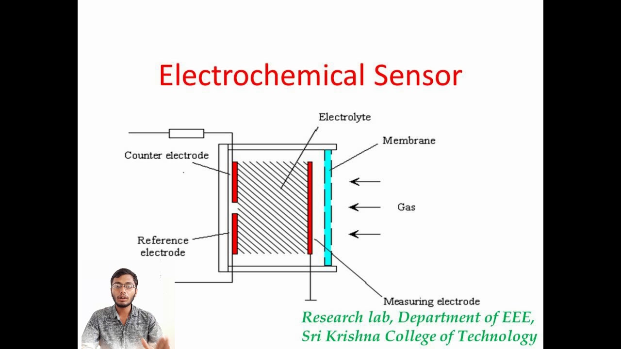 Chemical Sensors Youtube