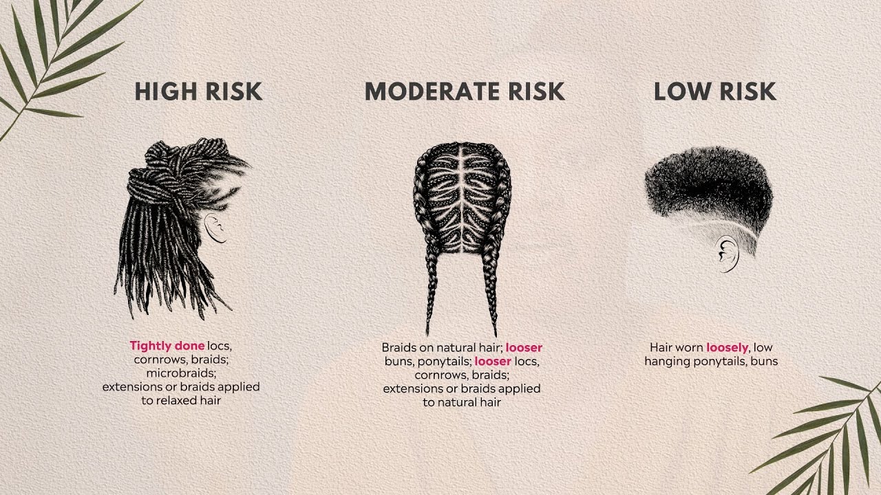 Low to High Risk Hairstyles and Hair Reslience | Pretty Shouldn't Hurt ...