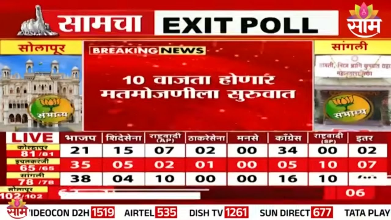सोलापुरात १०२ जागाची ७ ठिकाणी होणार मतमोजणी | Solapur News - YouTube