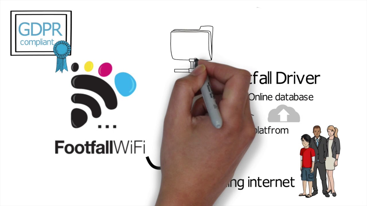 Footfall Driver + WiFi - YouTube