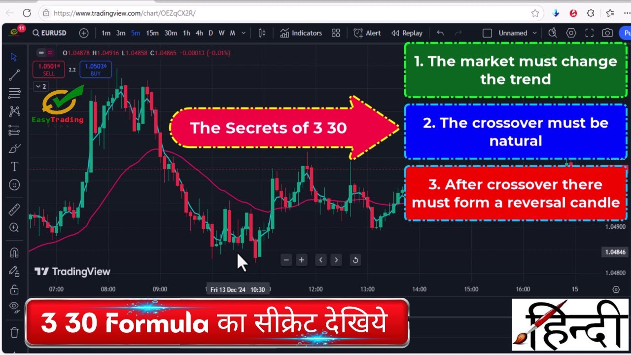 3 30 Ka Formula Trading (Double EMA Secret) | Best and Easy Intraday ...