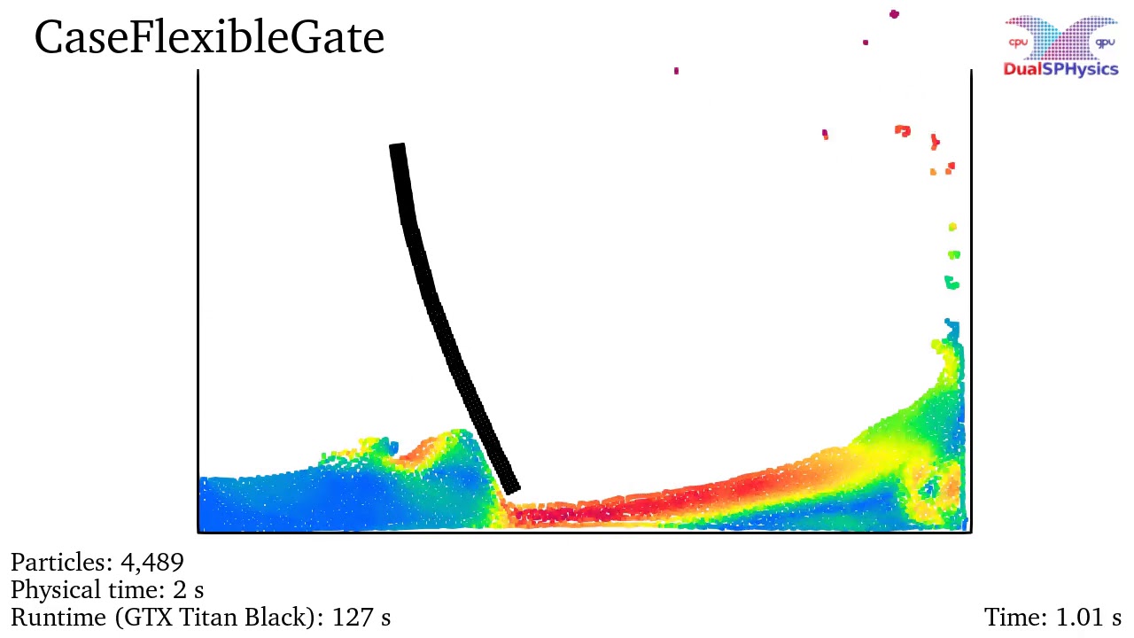 DualSPHysics example: CaseFlexibleGate - YouTube