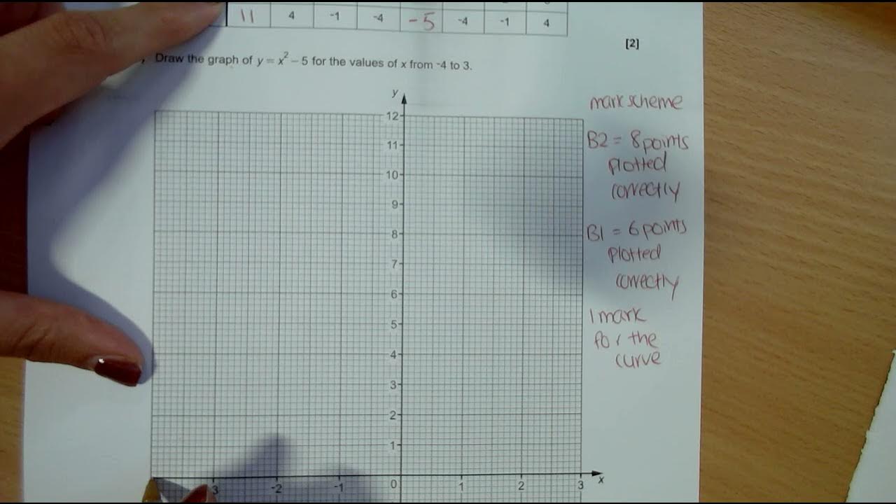Drawing a quardatic graph by table of values substituting to find points - YouTube