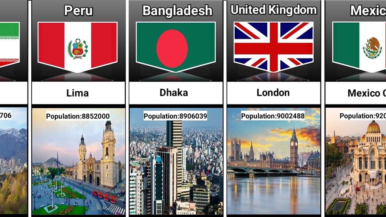 largest national capital city in the world by population - YouTube