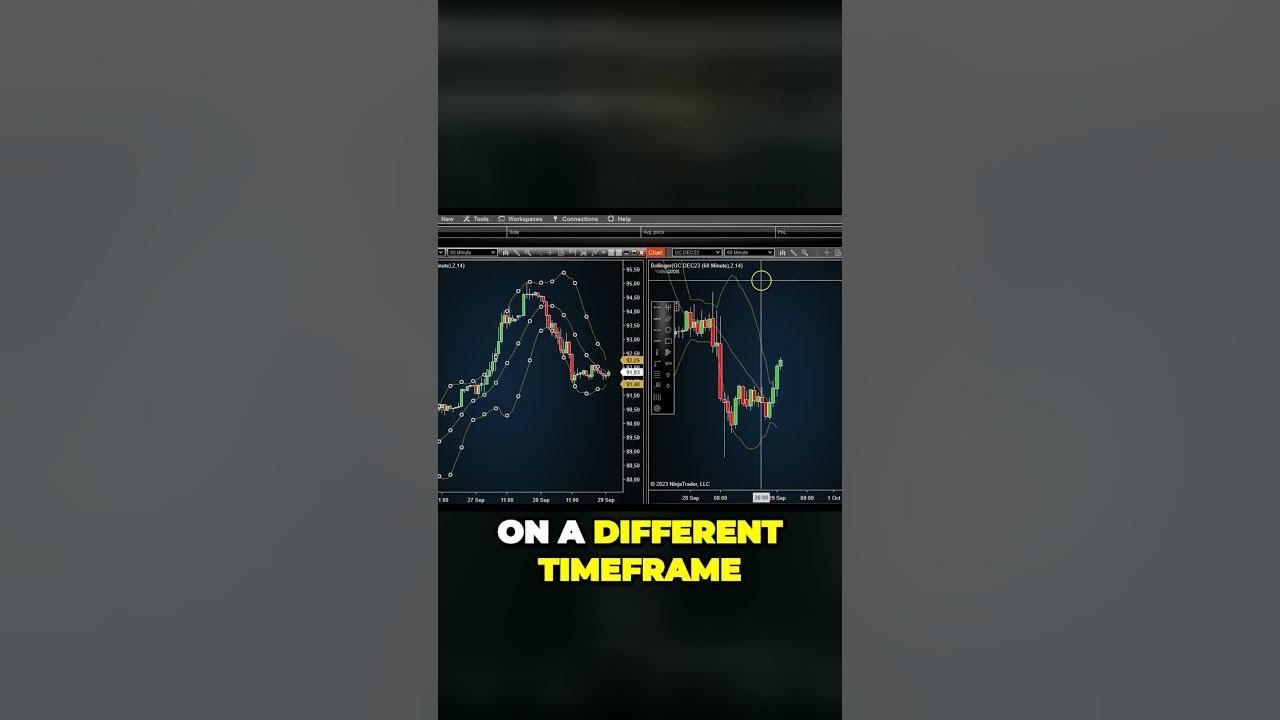 Adding Indicators to a Second Chart in NinjaTrader 8 Made Easy - YouTube