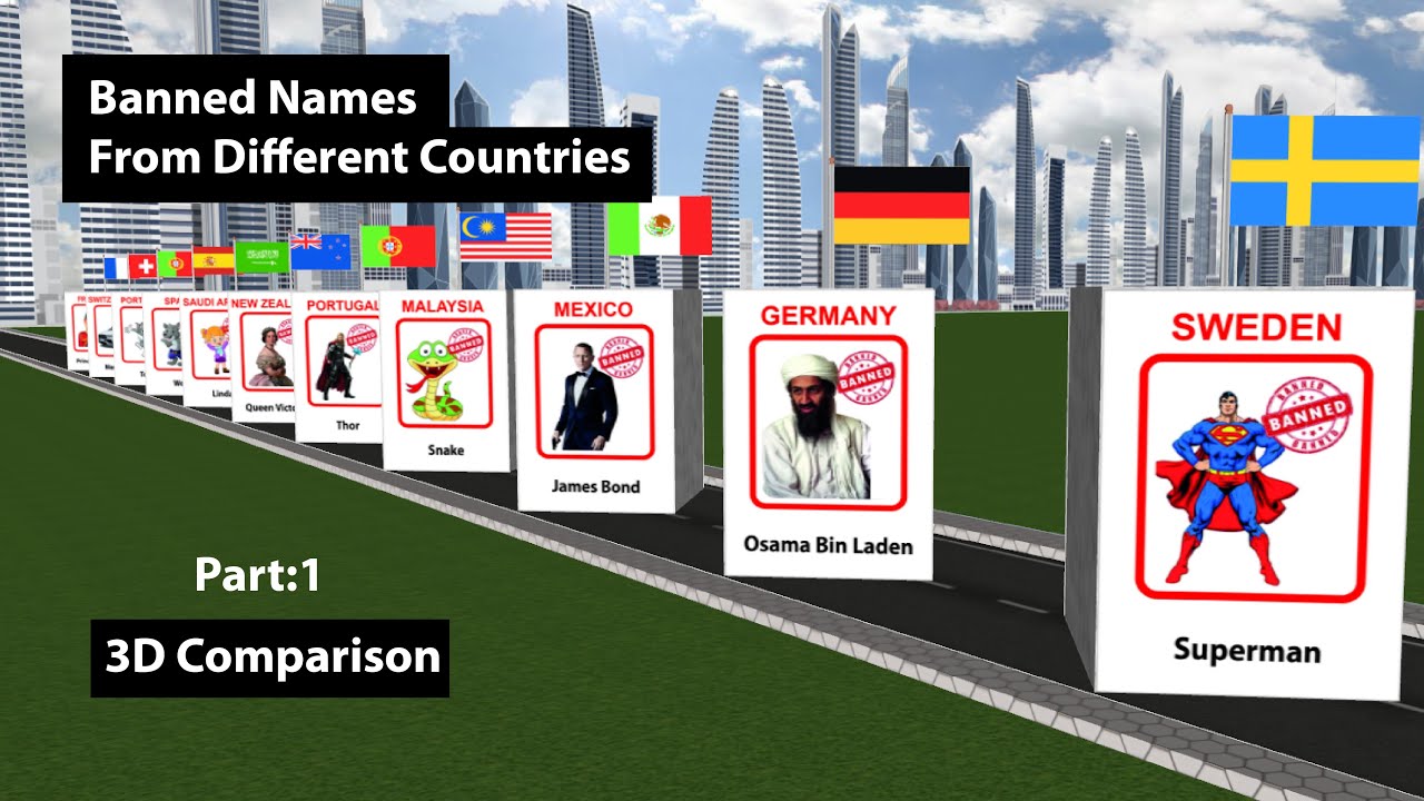 Banned Names From Different Countries | 3D Comparison | 3D Comparison ...
