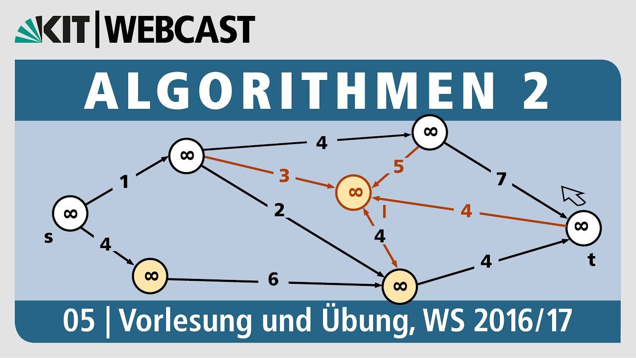05: Starke Zusammenhangskomponenten, Suche in Graphen, Kürzeste Wege, Dijkstra Algorithmus - YouTube
