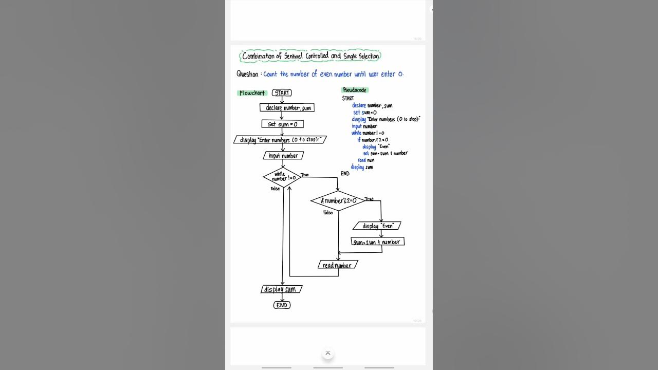 Combination of Sentinel Controlled and Single Selection - YouTube