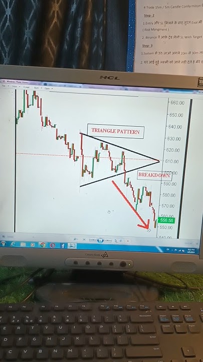 Bearish Triangle Chart Pattern 📉💸🔥 #stockmarket #chartpatterns #chart # ...