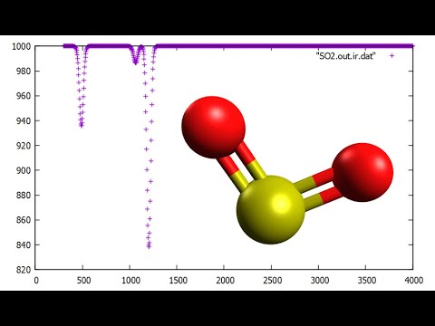 SO2, Sulfur Dioxide, IR spectrum in 1 minute / 1 dakikada SO2 IR ...