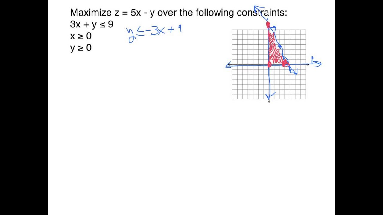 Linear Optimization Example 1 YouTube linear-optimization-example-1-youtube