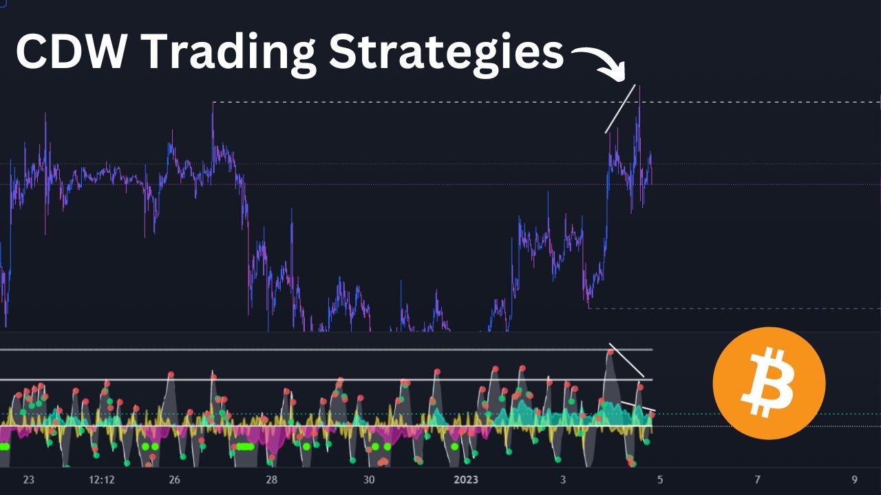 Trading Swing Failure Patterns (CDW) | Strategies & Confirmations For ...