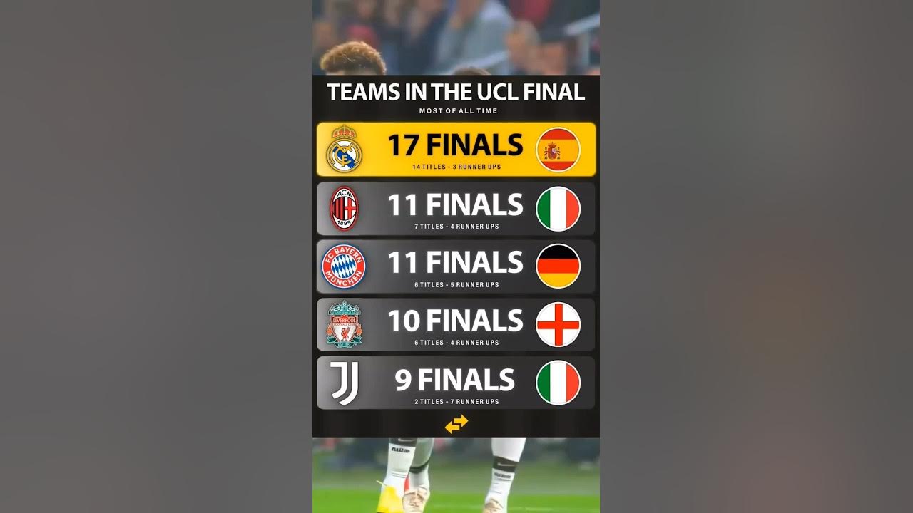 Most ucl final #football #shotrs - YouTube
