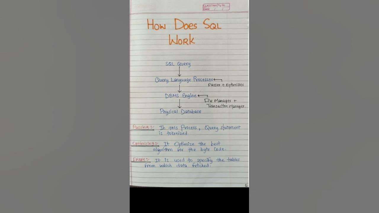 How Does Sql Works Java Sql Sqlbasics Youtube
