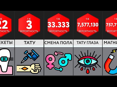 Сравнение Вероятностей: Модификации Тела